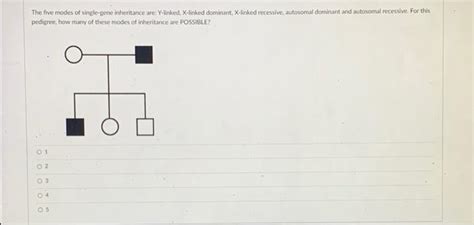 Solved The Five Modes Of Single Gene Inheritance Are