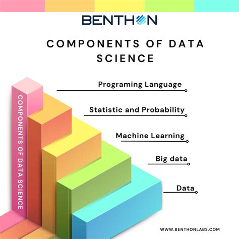 Dataanalysis Machinelearning Datavisualization Bigdata Statistics Benthon Labs
