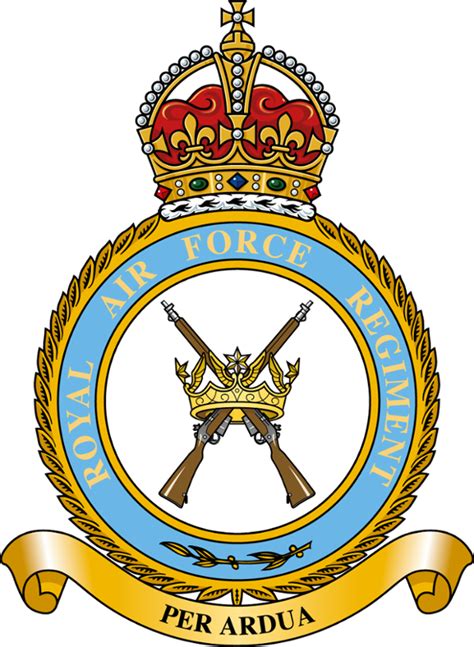 Structure Combat Readiness Force Royal Air Force