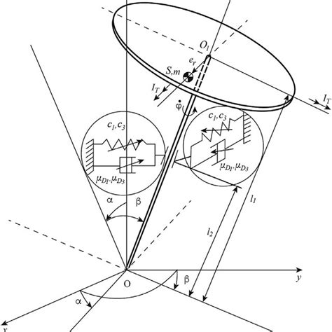 Structural Diagram Of The Rotor Download Scientific Diagram