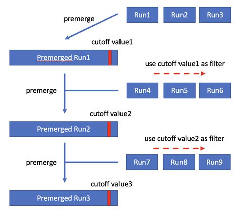列存索引中topk算子的实现云原生数据库 Polardbpolardb 阿里云帮助中心