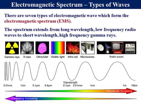 Phy44 Digital And Analogue Signals Teaching Resources