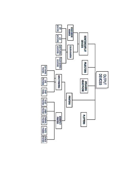2 Components Of Computer Csi 321 Pdf