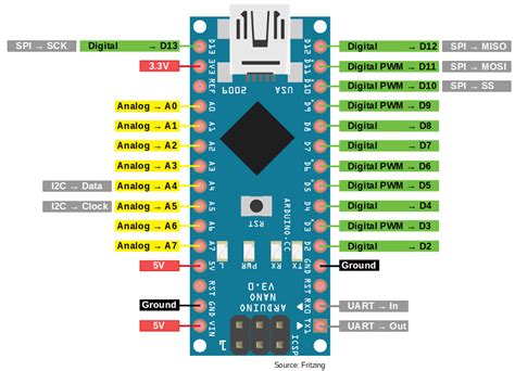 Pwm Arduino Modulação Por Largura De Pulso Com Arduino Elcereza