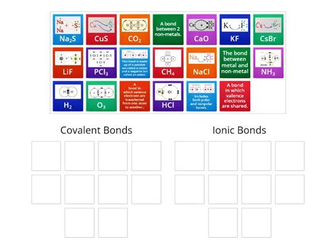 Ionic Vs Covalent Bonds Warm Up Group Sort