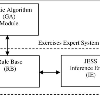 The Hybrid Intelligent System Structure Download Scientific Diagram