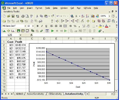 A Graph Based On The Data Sensitivity Download Scientific Diagram