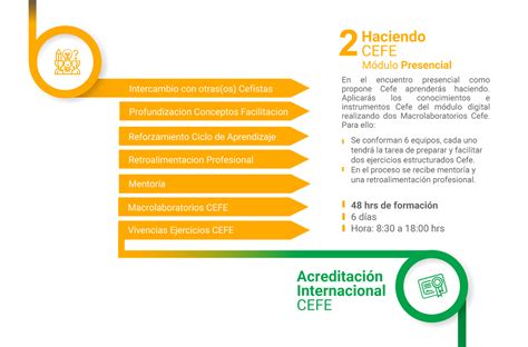 Blended Learning Cefe Peru Alianza Tad