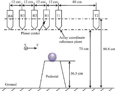 The 3 D Multi Static Gpr Experiment Setup For The Free Space Target