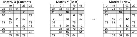 Example Of Crossover By Row Matrix X Crossover With Matrix Y To