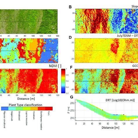 Cross Correlation Between And Relative Frequency Distribution Of