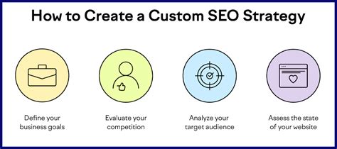 The Reality Of Pay For Performance And Performance Based Seo Services