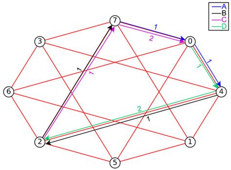 Algorithms Special Issue Algorithms For Distributed Computing