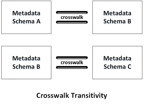 Creating An Exploratory Crosswalk Analysis