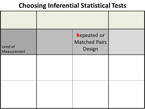 Choosing Inferential Statistical Tests For A Level Psychology Eduqas