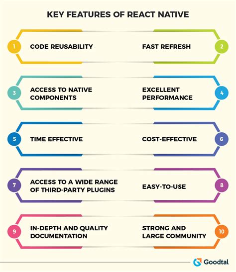 How Did React Native Emerge As The Ideal Cross Platform App Development Framework