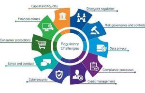 6 Major Hotel Industry Challenges In 2022 Soeg Consulting