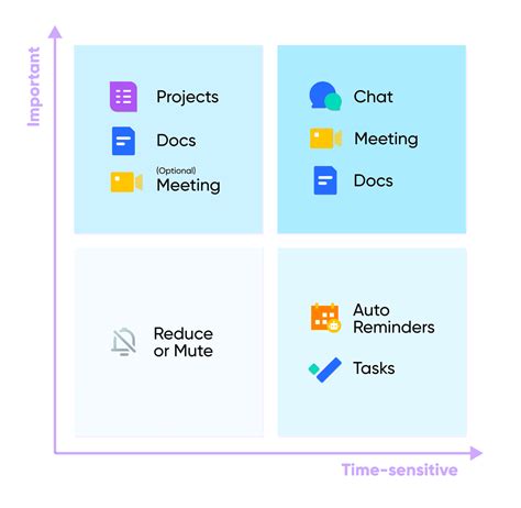 Collaboration Across Time Zones 7 Expert Hacks To Excel