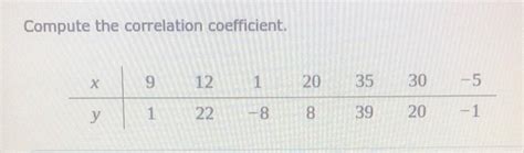 Solved Compute The Correlation Coefficient Chegg