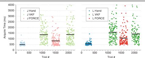 figure 2 from a recurrent neural network for closed loop intracortical