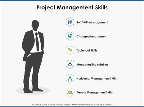 Project Management Skills Managing Expectation Ppt Powerpoint Presentation File Powerpoint