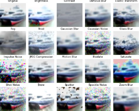 Figure 1 From Misclassification Aware Gaussian Smoothing Improves Robustness Against Domain