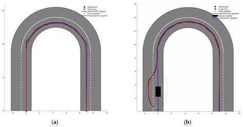 Research On Autonomous Vehicle Path Planning Algorithm Based On