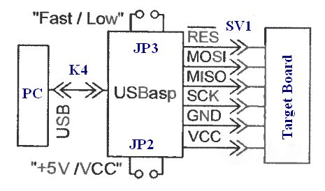 Programador AVR Via USB