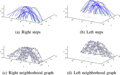 figure 1 from geodesic trajectory generation on learnt skill manifolds semantic scholar