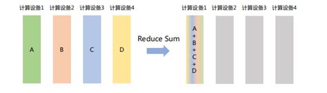 一文搞懂大模型在多gpu环境的分布式训练！ 大模型如何在多台gpu服务器上使用 csdn博客