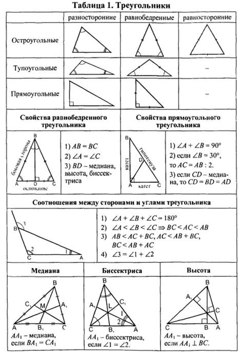 таблицы по геометрии 7 9 классы
