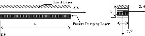 Laminated Composite Beam With Embedded Active And Passive Damping Layer
