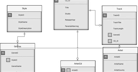 Itc Resources Normalization