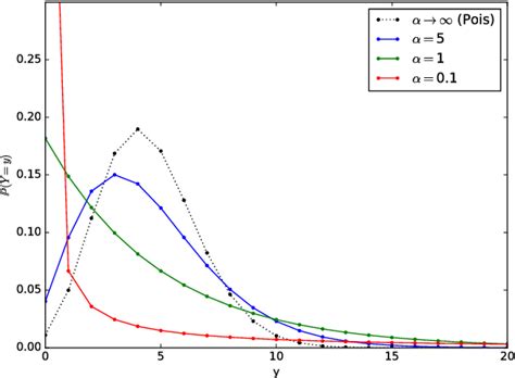 Figure 1 From Negative Binomial Matrix Factorization For Recommender