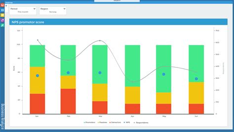 Dashboard Nps Business Analyze