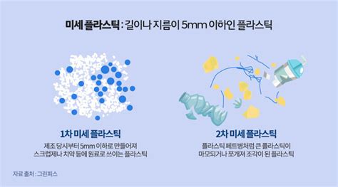 2040년까지 약 13억 톤의 플라스틱 쓰레기 땅과 바다에 버려져
