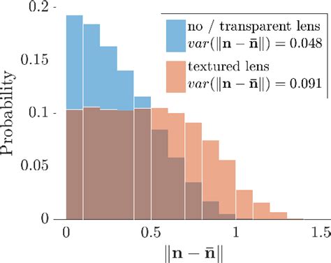 Iris Presentation Attack Detection Based On Photometric Stereo Features
