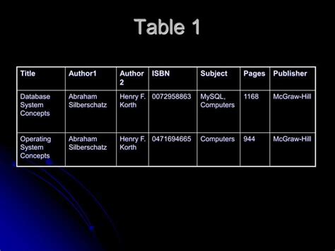 Database Normalizationpptx