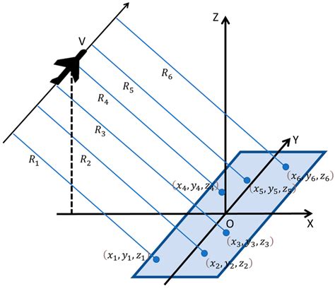 Local Image Coordinate System Download Scientific Diagram