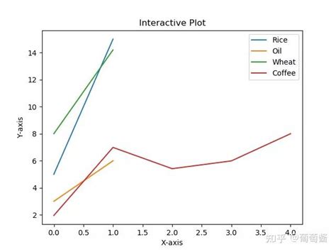 整理了 65 个 Matplotlib 案例，拿来即用！ 知乎