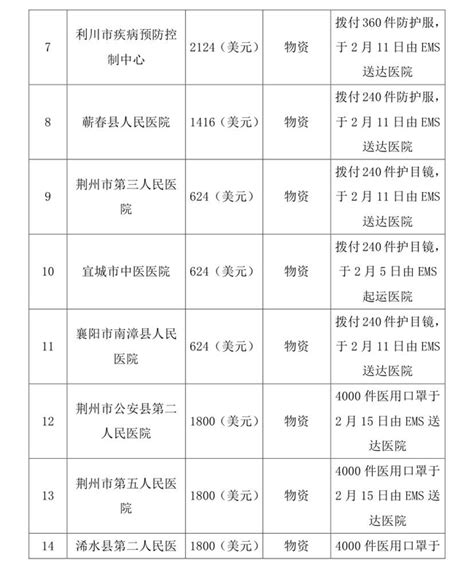 业务动态 中国残疾人福利基金会