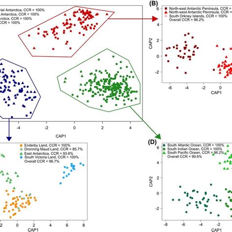 Biplot Of Canonical Analysis Of Principal Coordinates Cap Of A The