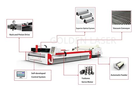 Large Format Laser Cutting Machine For Textile Golden Laser