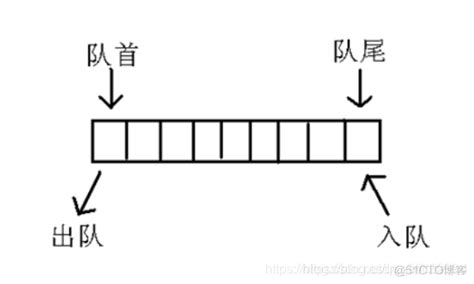 Python进程间通讯 Python多进程通信mob6454cc76dff7的技术博客51cto博客