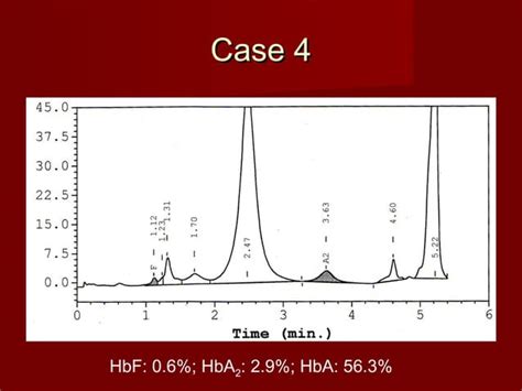 Interpreting Abnormal Hemoglobin Study PPT