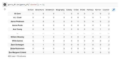 Github Owen Sellnermovie Rating Prediction Model