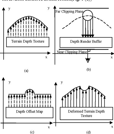 Figure 1 From Real Time Multiresolution Rendering For Dynamic Terrain