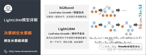 图解机器学习算法 11 Lightgbm模型详解（机器学习通关指南·完结🎉） 知乎