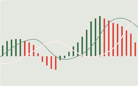 Blog Indicators Macd Theproptrade
