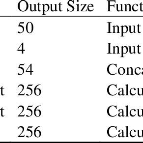The configuration of encoder structure for variable í µí² 1 Download Scientific Diagram